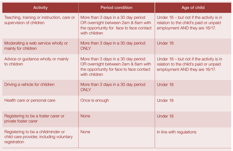 Disclosure and Barring Service (DBS) checks | Bromsgrove and Redditch ...